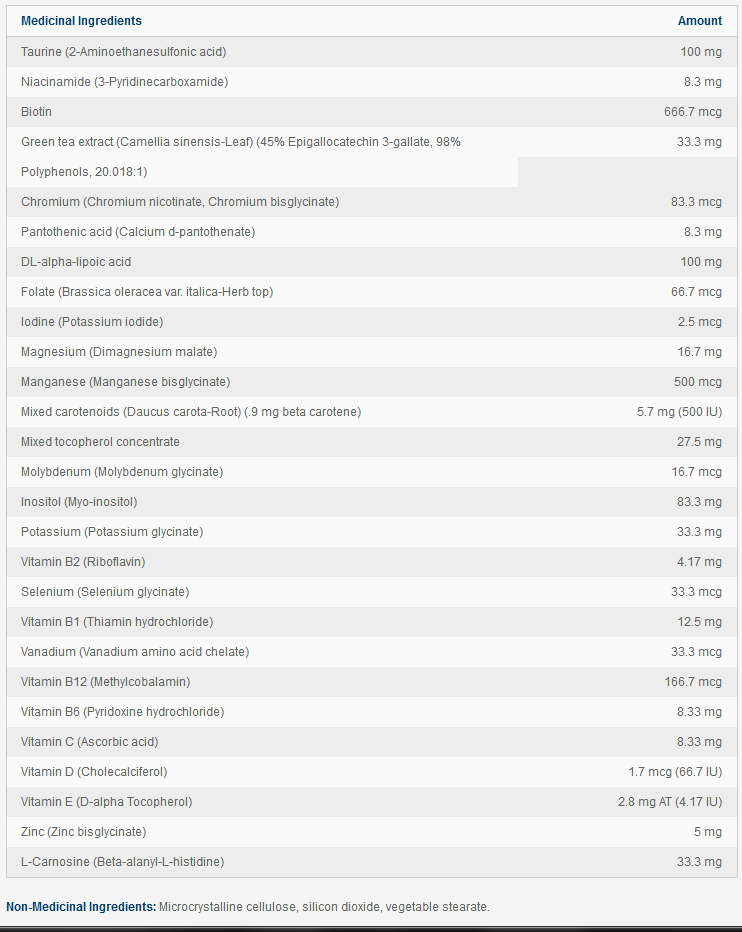Metabolic Synergy - Designs For Health - Natura Médicina – Natura ...